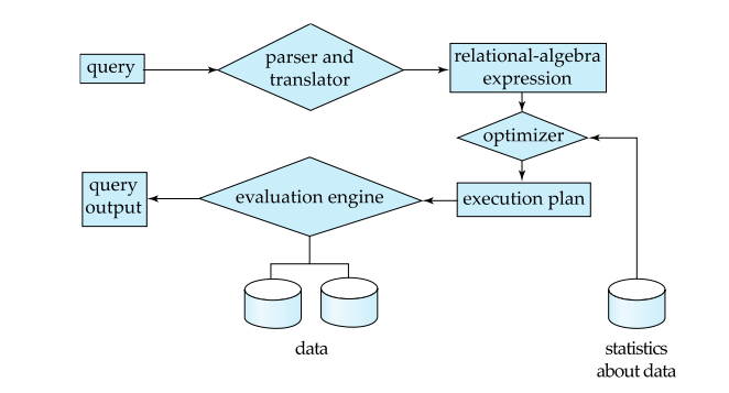 Lecture 4 - Query Processing